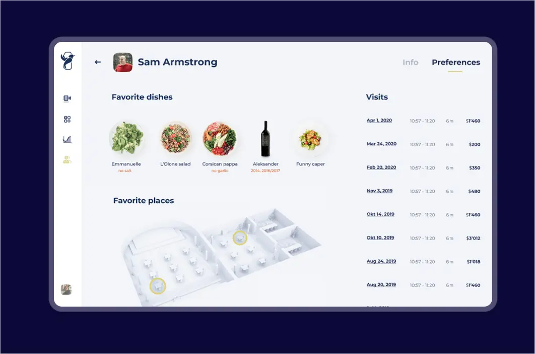 Enhancing Compliance and Security with AI-Powered Client Identification